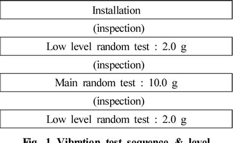 Figure 1 From Dynamic Response Assessment Of Space Use Telescope
