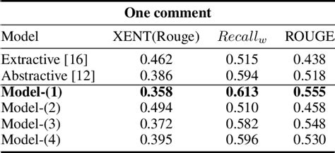 Neural Abstractive Unsupervised Summarization Of Online News Discussions