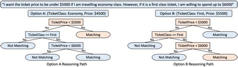 Groundcocoa A Dataset For Grounding Task Harsh Kohli Posted On The Topic Linkedin