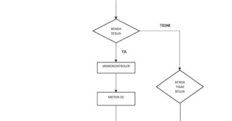 My Forum Flow Chart Palang Pintu Kereta Api Otomatis