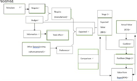 figure 1 from analysis of consumer behavior in bigdata insights semantic scholar