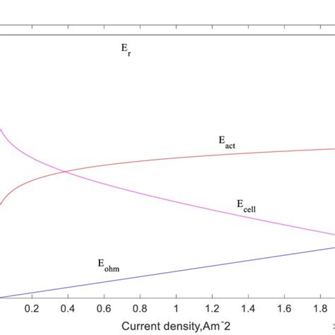 The Working Principle Of Pemfc Download Scientific Diagram
