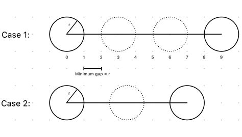 Equally Spaced Points Between Two Points Inclusive With A Minimum