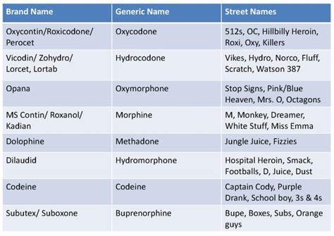 Opioid Page Chart Saint Marys County Health Department