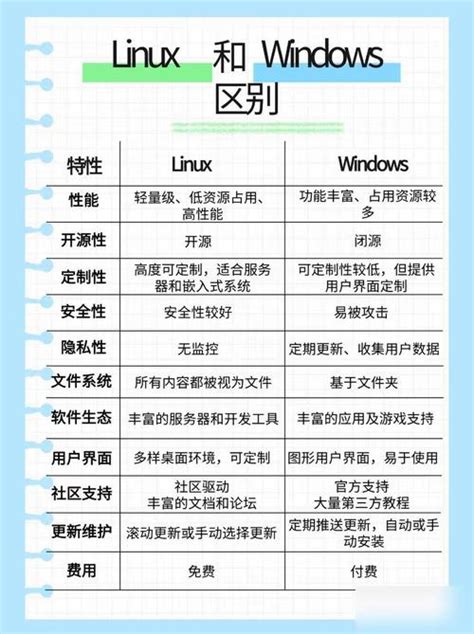 Windows和linux对比 Windows与linux大比拼：稳定性谁更佳？核心维度差异解析 Linux命令大全手册