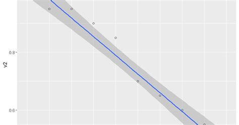 肯德爾等級相關係數 Kendall Tau Rank Correlation Coefficient