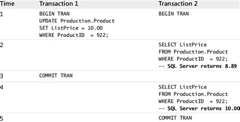 9 A Select Running In Rcsi Download Table
