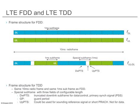 Wireless Lab Nui 070610 Ppt