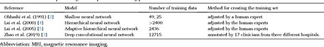 Table 1 From Bayesian Statistical Modeling To Predict Observer Specific