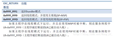 Keil Mdk Hardfault调试步骤keil Fault Reports Csdn博客