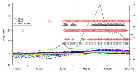 Daily Flags From The Fine Tuned Cusum Expo And Mv Cusum Algorithms