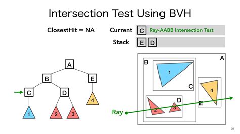 Rtnn Accelerating Neighbor Search Using Hardware Ray Tracing Speaker