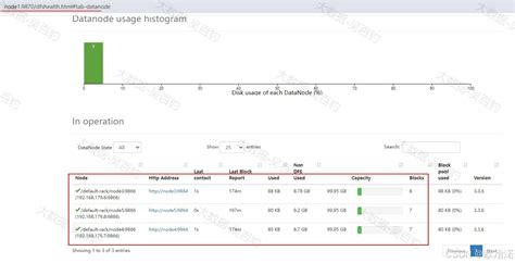 Hdfs扩缩容及数据迁移hdfs数据迁移 Csdn博客
