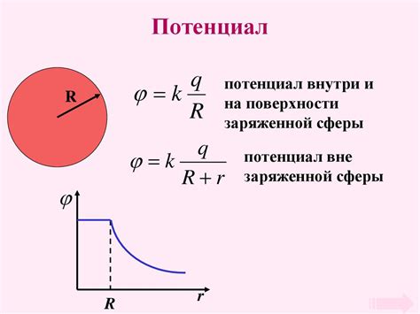 Электростатика Электрический заряд презентация онлайн