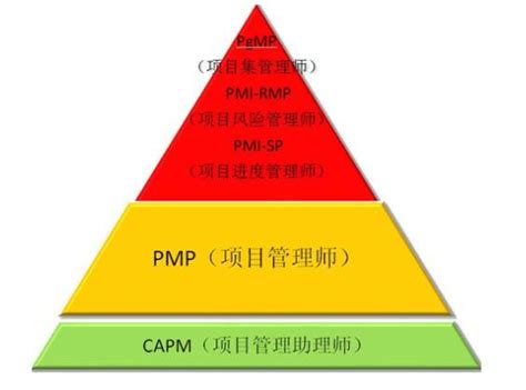 Pmp五大过程组 监控过程组 知乎