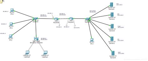 在思科模拟器下搭建、dns、ftp、email服务host Name Unresolved Csdn博客