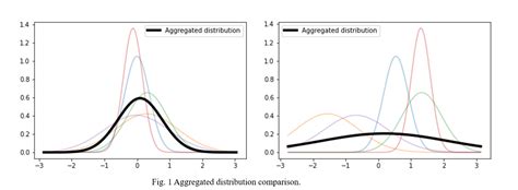 bayesian learning