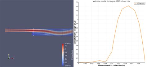 Week 8 Simulation Of A Backward Facing Step In Openfoam Skill Lync