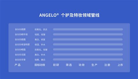 研发管线 安各洛（深圳）生物科技有限公司