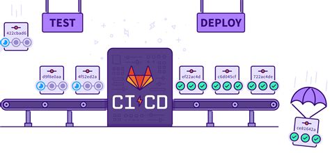 Gitlab自动部署是什么 Gitlab自动部署如何进行操作 Gitlab中文网站