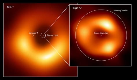 Comparison Of The Sizes Of Two Black Holes M87 And Sagittarius A Eso