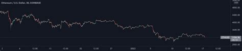 burst algorithm — strategy by otcpapi — tradingview