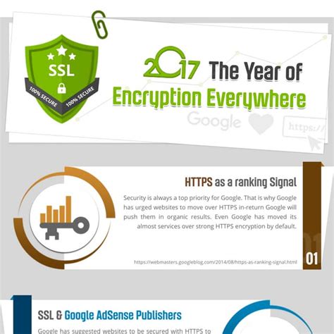 2017 Year Of Encryption Everywhere Pdf