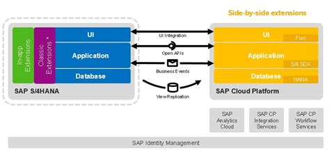 Sap产品增强技术回顾 知乎