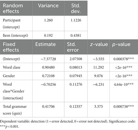 Frontiers Not All Grammar Errors Are Equally Noticed Error Detection Of Naturally Occurring