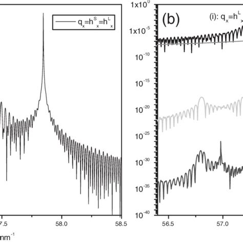 Simulation Of The X Ray Diffraction Intensity For The Sample Structure