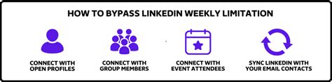 Linkedin Weekly Invitation Limit How To Bypass It In 2025