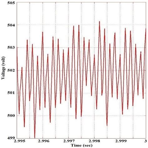 Output Voltage Of Boost Converter Download Scientific Diagram