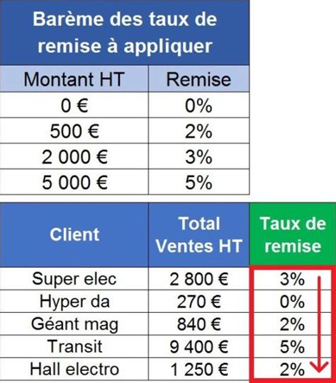 La Formule Recherchex Apprendre Excel En Ligne