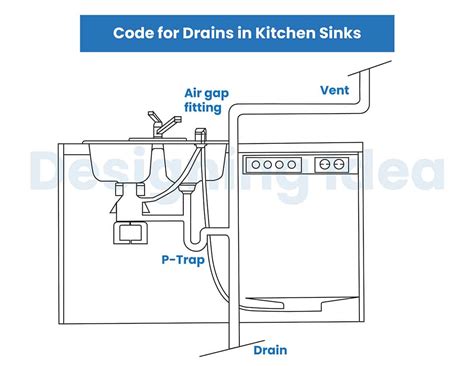 Why Kitchen Sink Drain Size Matters Tips To Avoid Problems
