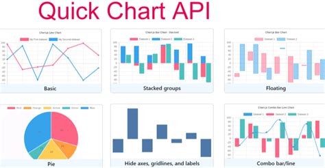 n8n에서 quickchart 노드 사용하여 데이터 시각화 차트생성 자동화
