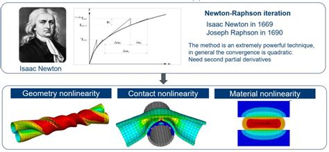 Solve Nonlinear Structral Problems From Methods To Applications