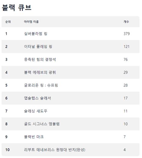 리ㅋㅋㅋㅋㅋ 평균회귀는 실재한다 메이플스토리 에펨코리아
