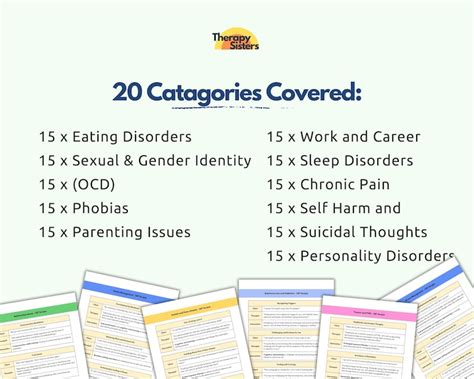 Cbt Therapy Session Scripts Therapy Note Sentence Starters Therapy