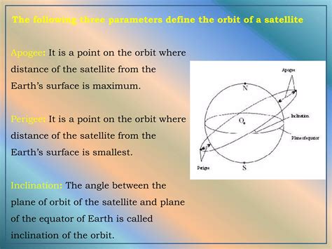 Geo Synchronous And Sun Synchronous Satellites Pptx