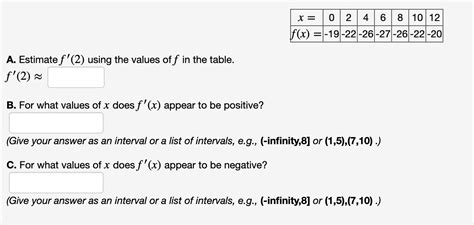 Solved A. Estimate f′(2) using the values of f in the table. | Chegg.com
