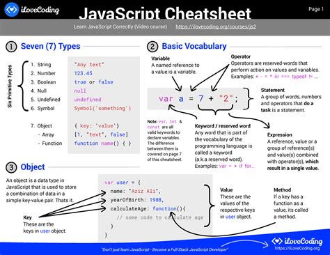 Js Cheatsheet Javascript Cheat Sheet Note Var Let And Const Are All