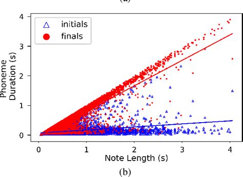 Figure 1 From Mandarin Singing Voice Synthesis With A Phonology Based