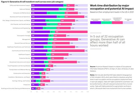 Genai Transformation Jobs