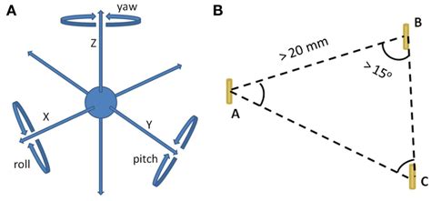 A The 6d Of Possible Prostate Motion The X Y And Z Axes
