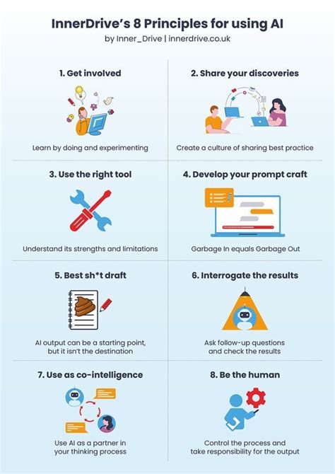 Innerdrives 8 Principles For Effective Use Of Ai Innerdrive