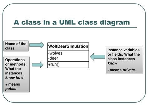 Ppt Problem Solving With Data Structures Using Java A Multimedia Approach Powerpoint