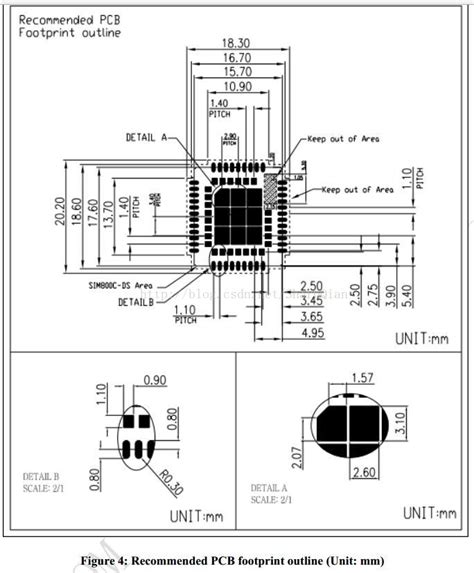 sim868硬件设计学习 一 csdn博客