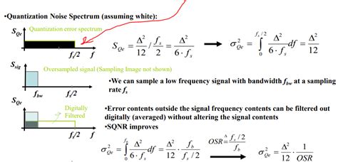 Why Does Quantization Noise In Adc Have Such A Wide Bandwidth