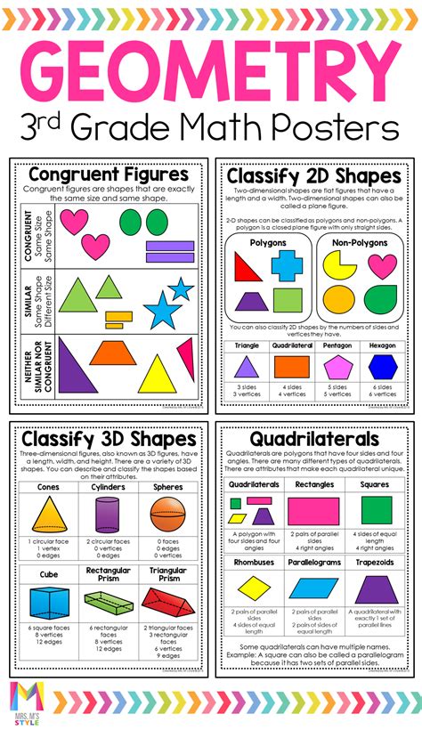 Rd Grade Math Posters And Anchor Charts For Journals Material Didactico Para Matematicas