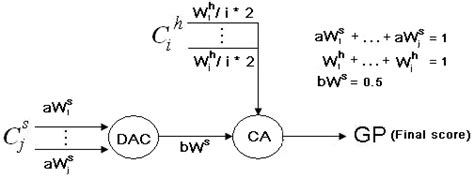 2 The Conjunctive Partial Absorption Function Download Scientific
